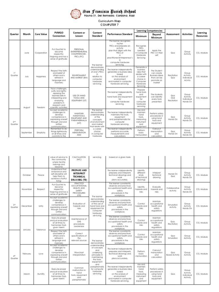 San Francisco Parish School: Curriculum Map | PDF | Occupational Safety ...
