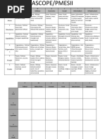 Ascope Pmesii Matrix | PDF | Motivation | Motivational