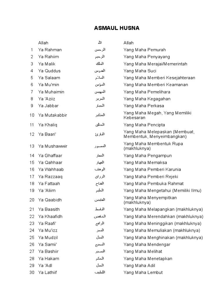 Asmaul Husna | PDF
