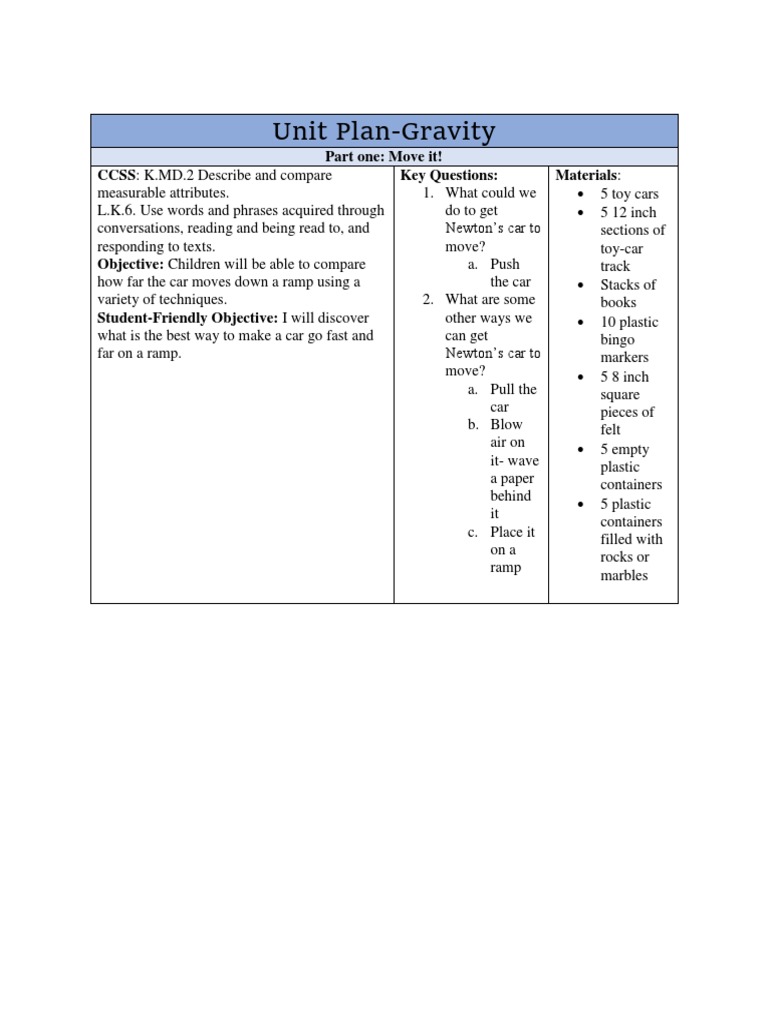 Unit Plan-Gravity: Part One: Move It! CCSS: K.MD.2 Describe and Compare ...