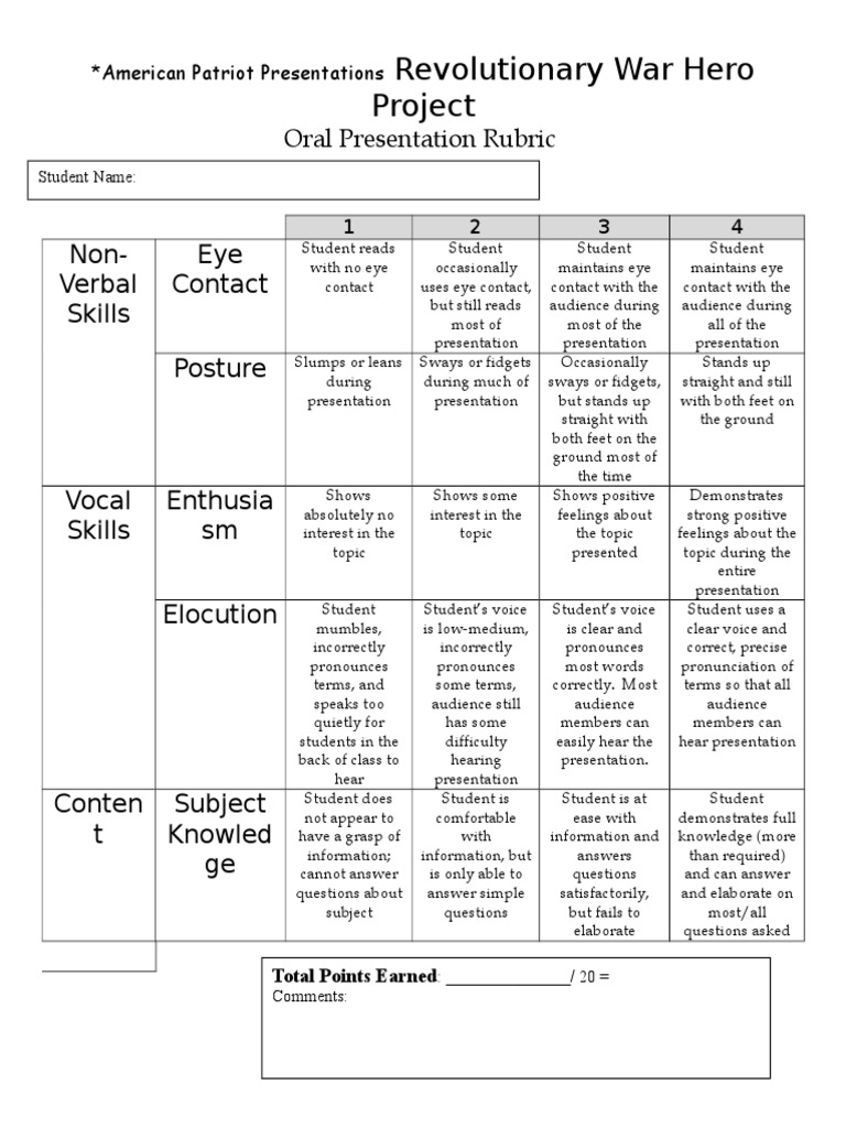 Oral Presentation RUBRIC | PDF | Learning | Cognition