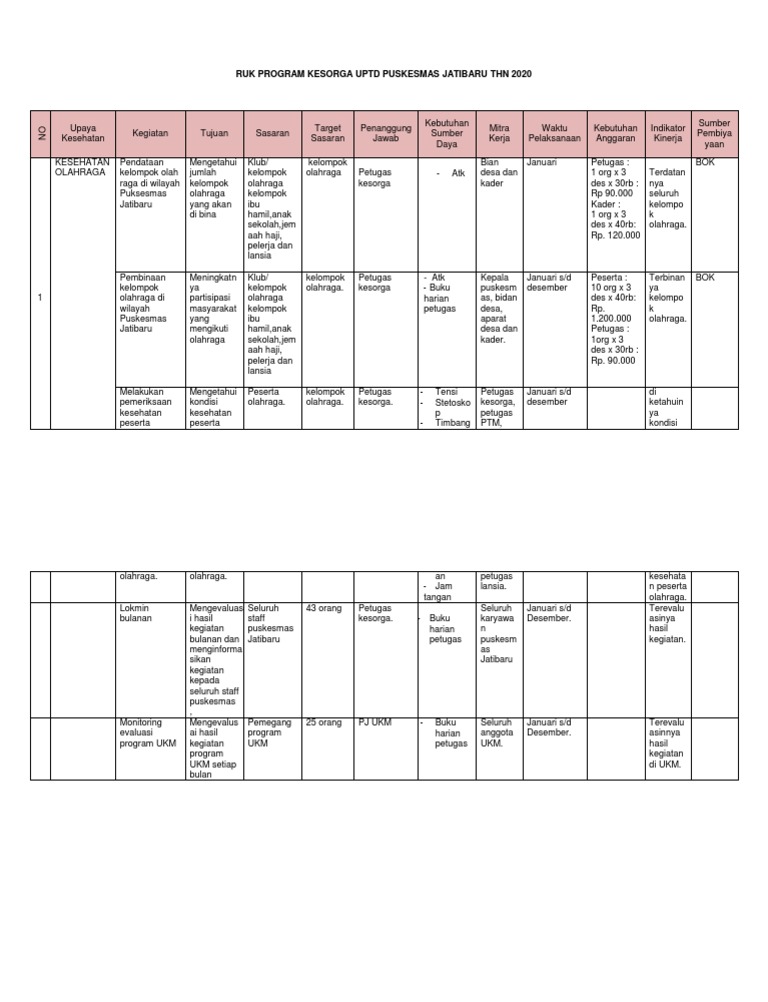 Ruk Program Kesorga 2020 | PDF