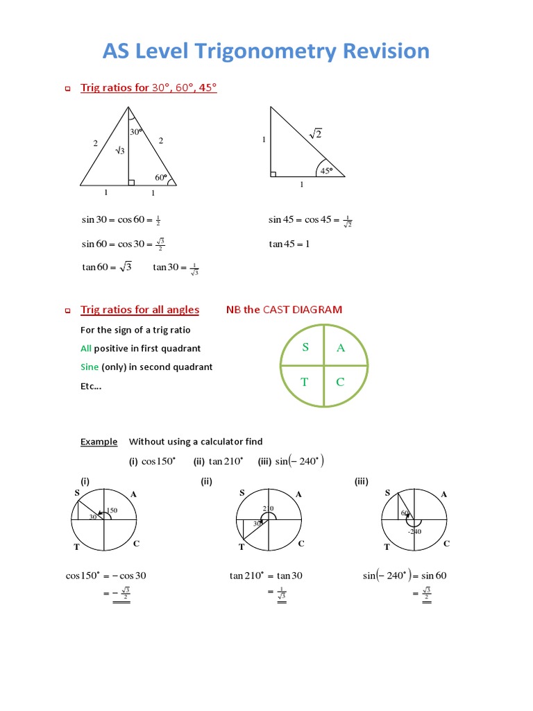 A Comprehensive Guide to Trigonometry Revision Covering All Essential ...