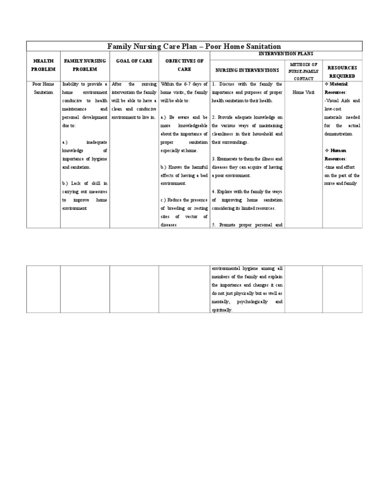 FCP | PDF | Sanitation | Hygiene