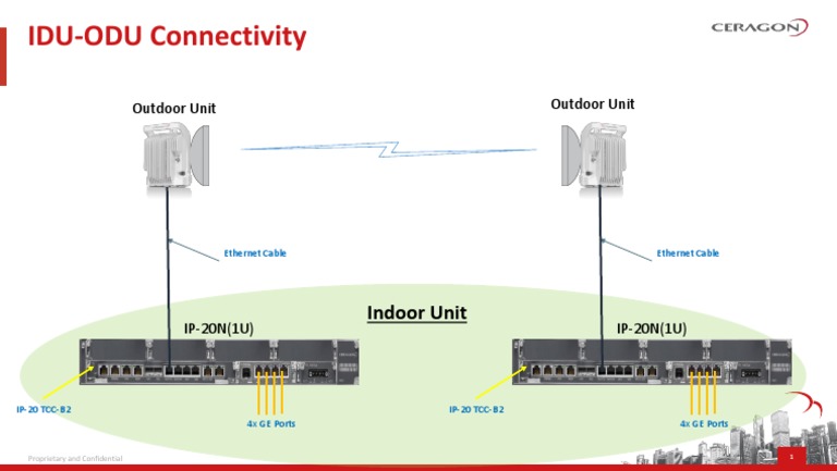 IDU-ODU Connectivity | PDF