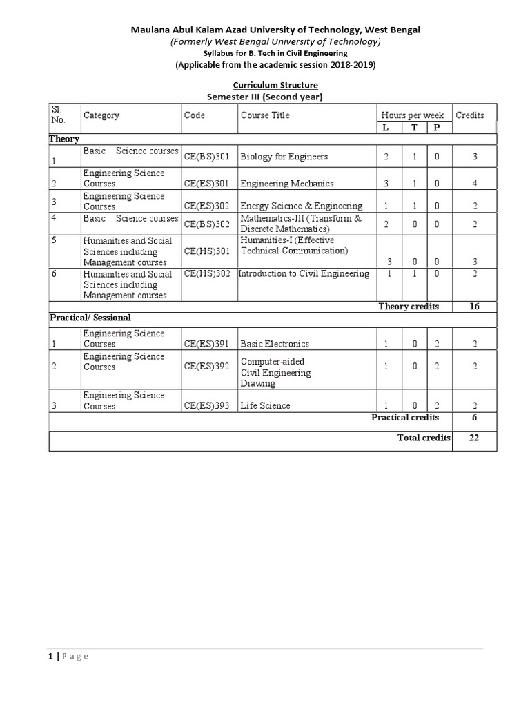 Civil Engineering Syllabus-13.6.19 PDF | PDF | Gene | Genetics