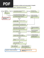 Code Stroke Algorithm | PDF | Stroke | Epidemiology
