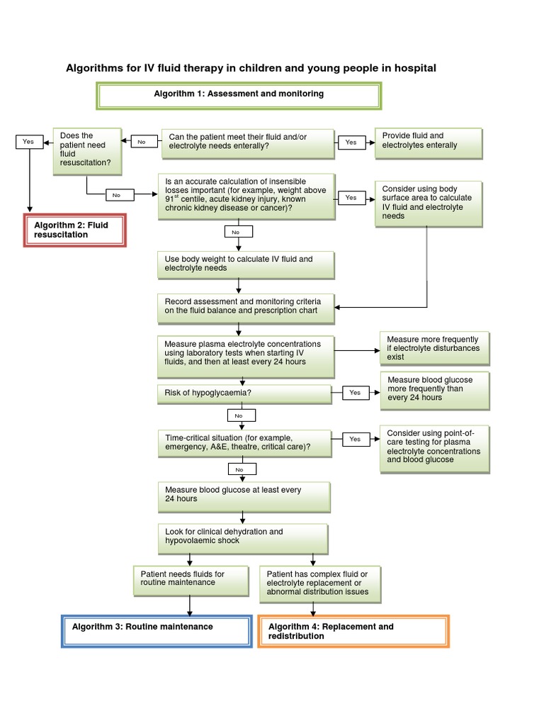 Algorithms For IV Fluid Therapy in Children and Young People in ...