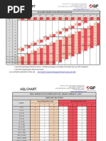 MIL-STD-105E Sampling Plans Overview | PDF | Sampling (Statistics ...