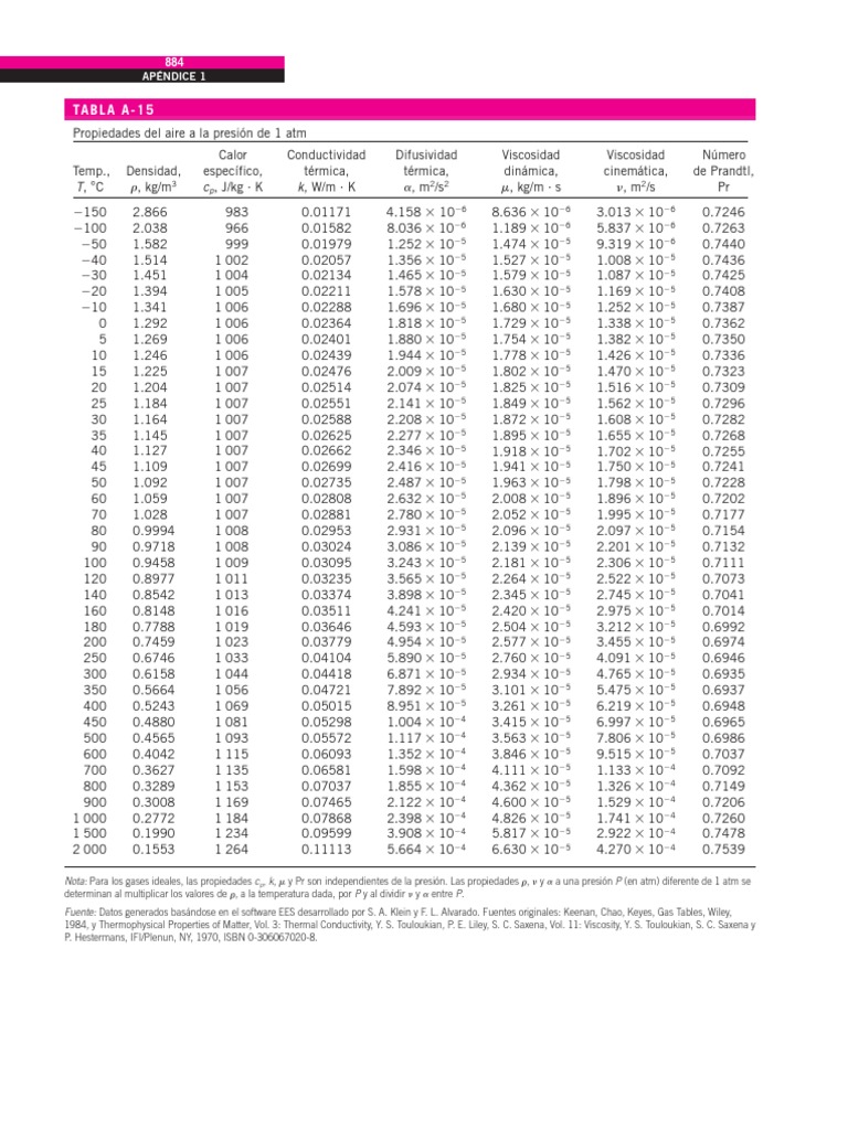 Tabla A-15 Numero de Prandtl y K | PDF