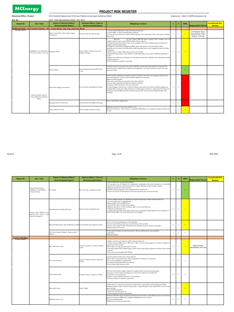 Mce - Project Risk Register | PDF | Anchor | Crane (Machine)
