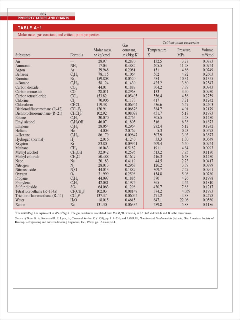 Property Chart and Tables-1 | Download Free PDF | Carbon | Freezing