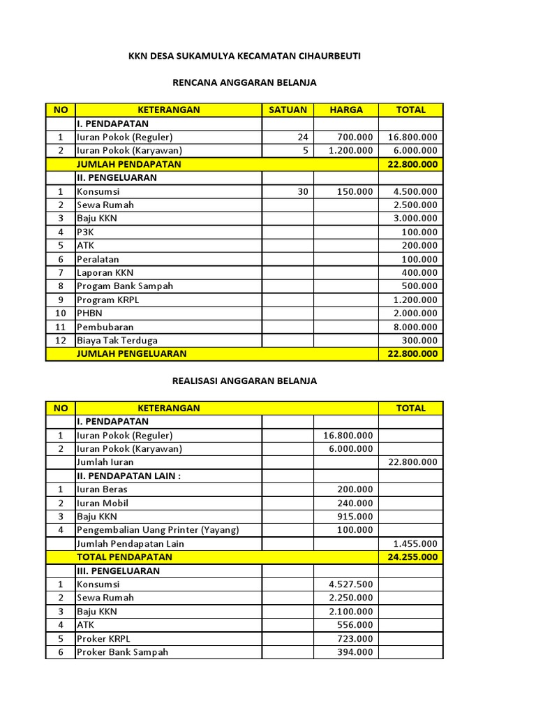 RAB Kegiatan KKN Desa Sukamulya | PDF