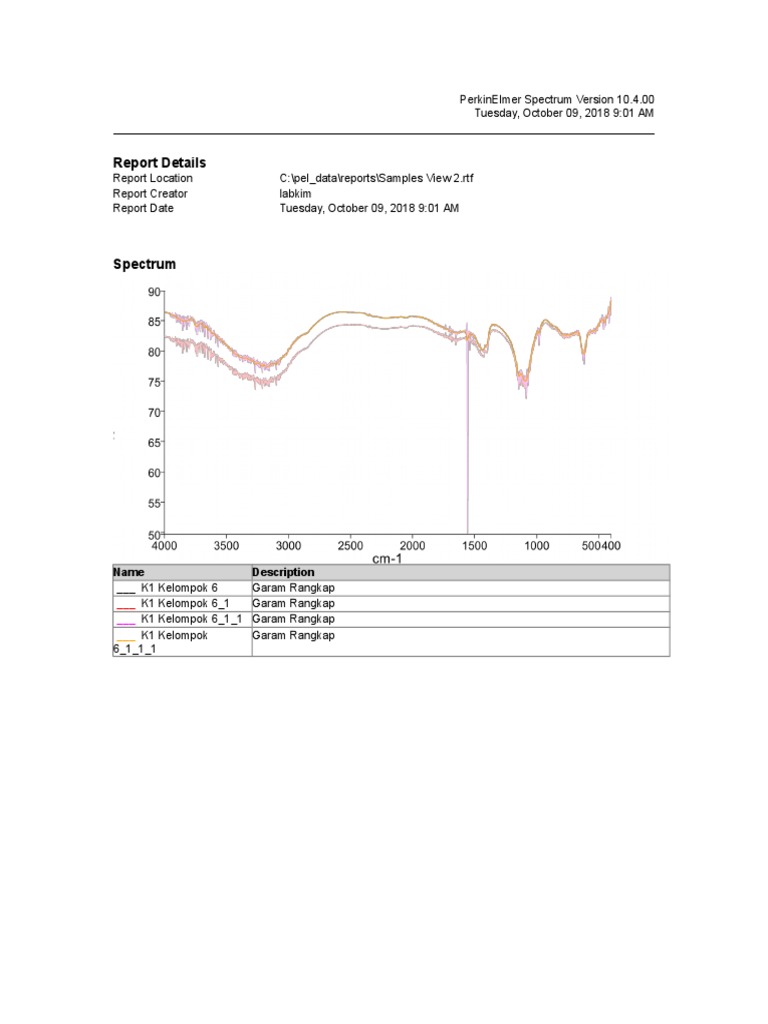 PerkinElmer Spectrum Report 2018 | PDF