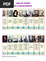 Linea de Tiempo Neurociencia Sesion 1 | PDF | Neurociencia | Cerebro