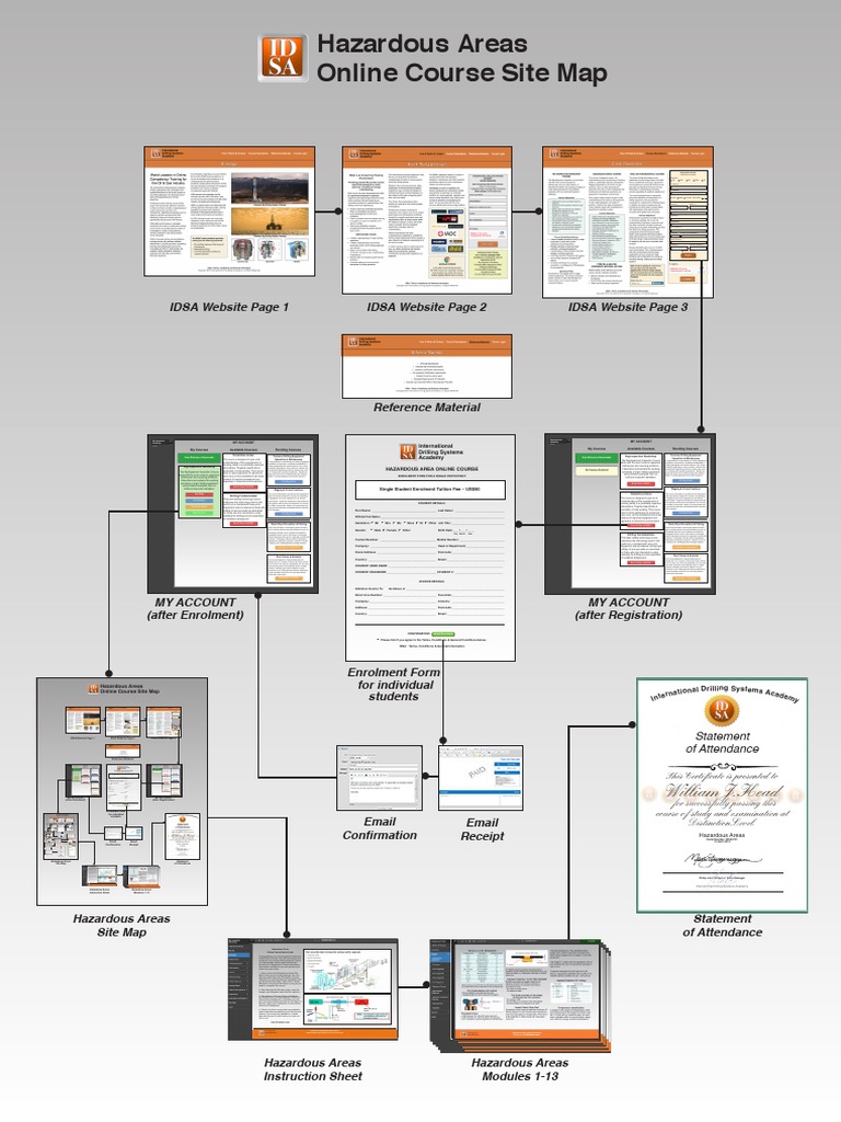 A4 Hazardous Areas Site Map Final AW 2 | PDF