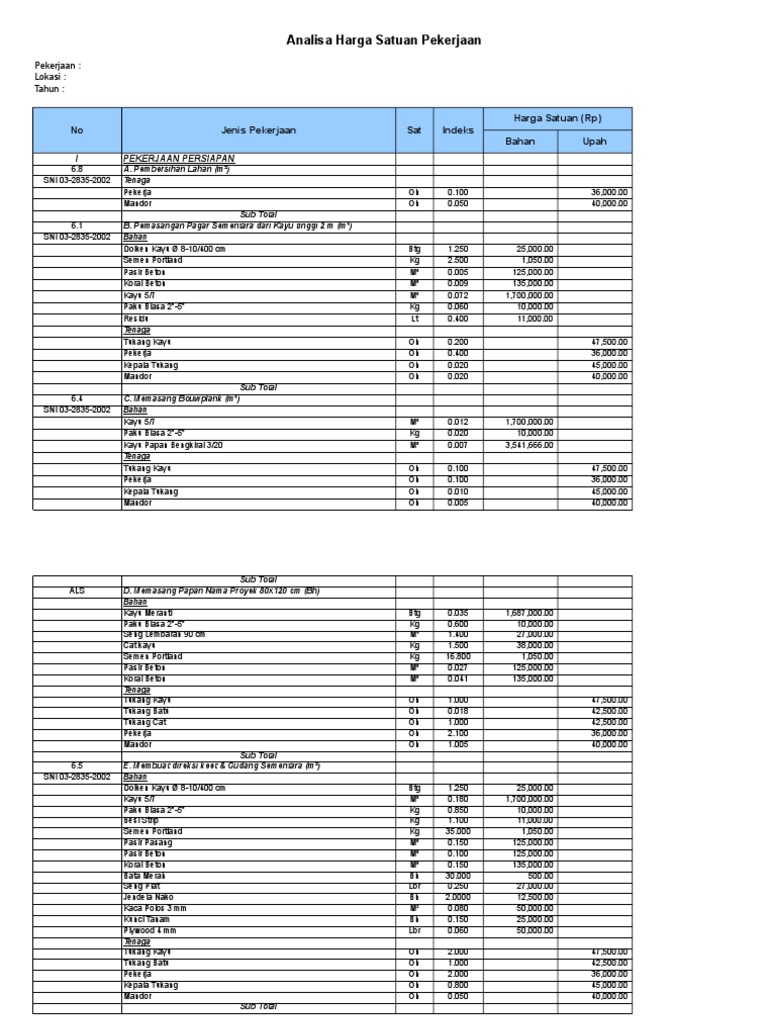 RAB Ruko 1 Lantai | PDF