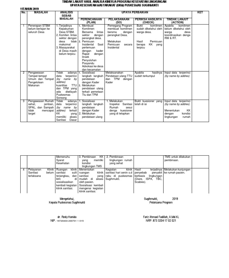 Pdca Kesling II | PDF
