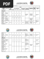 Barangay Cbjip Sample | PDF | Child Abuse | Violence