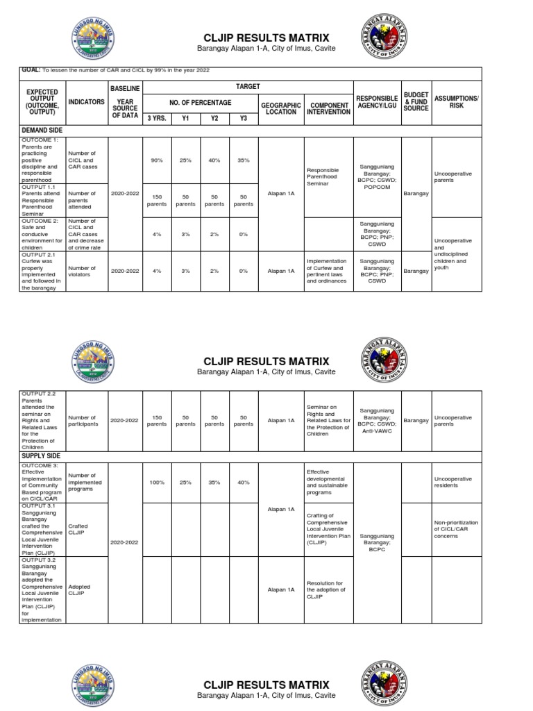 CLJIP Results Matrix | PDF | Public Sphere | Government