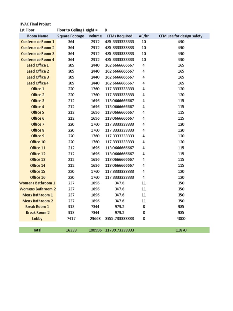 HVAC Excel Sheet | PDF
