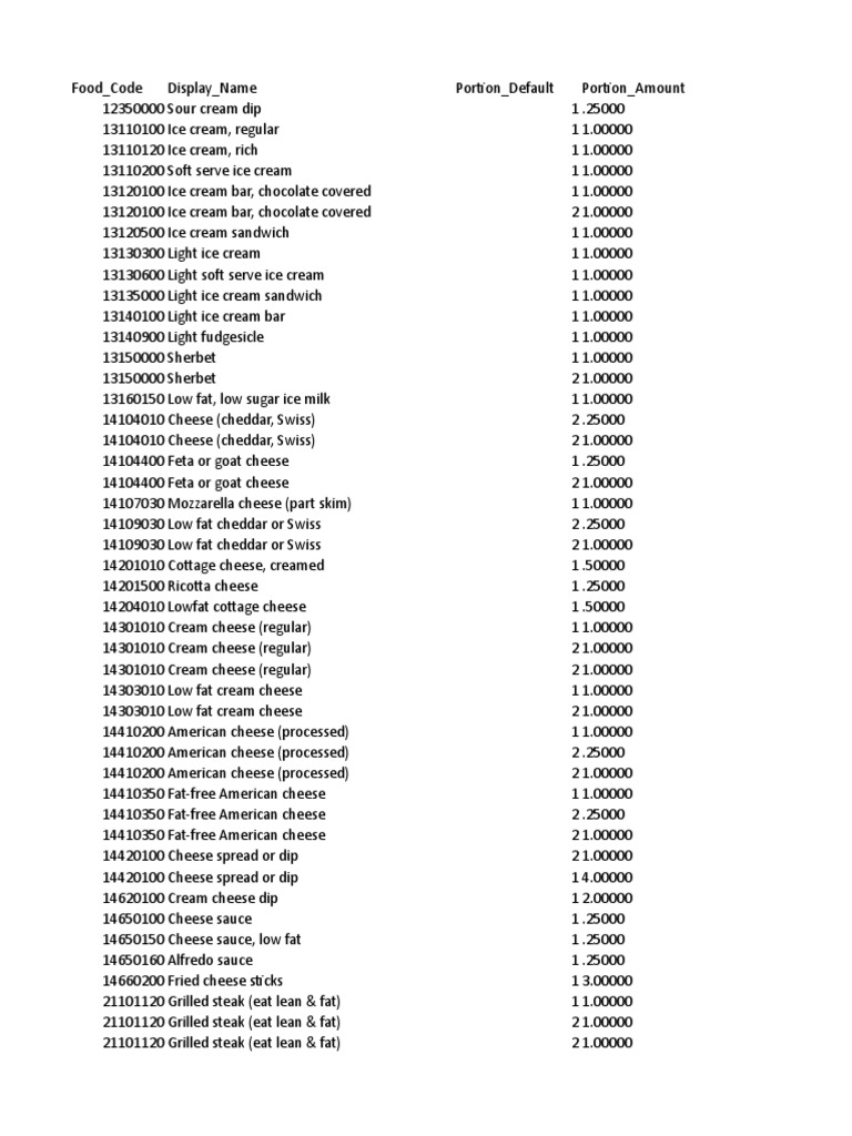 Food Portion Codes and Descriptions | PDF | Pickled Cucumber | Salad