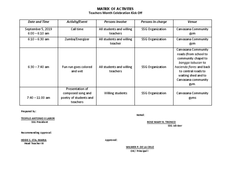 Matrix of Activities | PDF