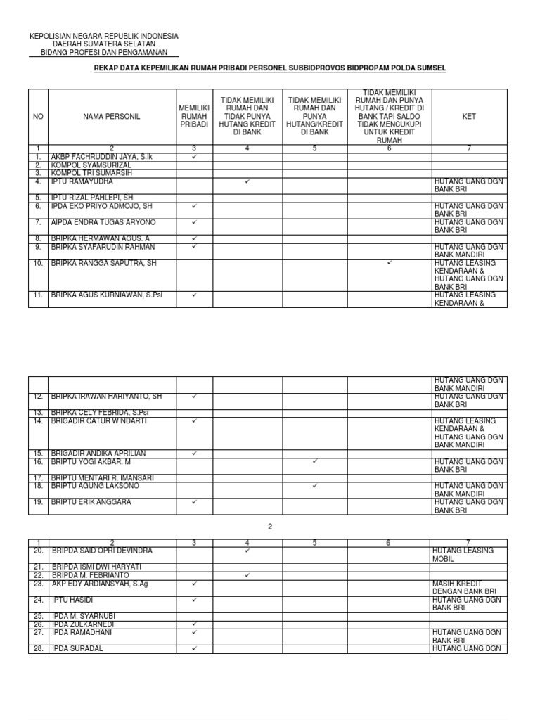 Data Kepemilikan Rumah | PDF