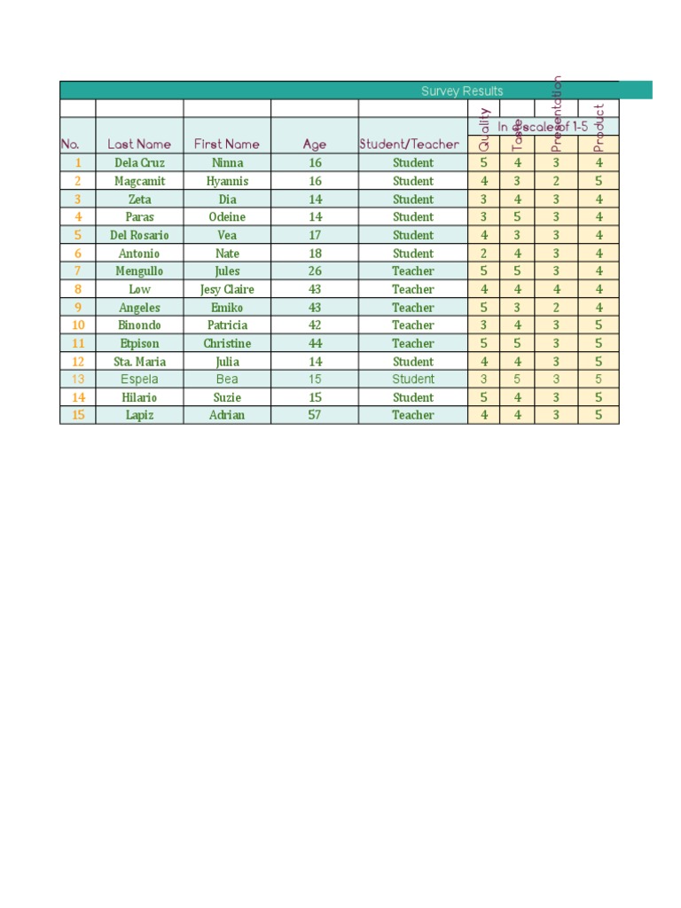 My First Spreadsheet Activity | PDF