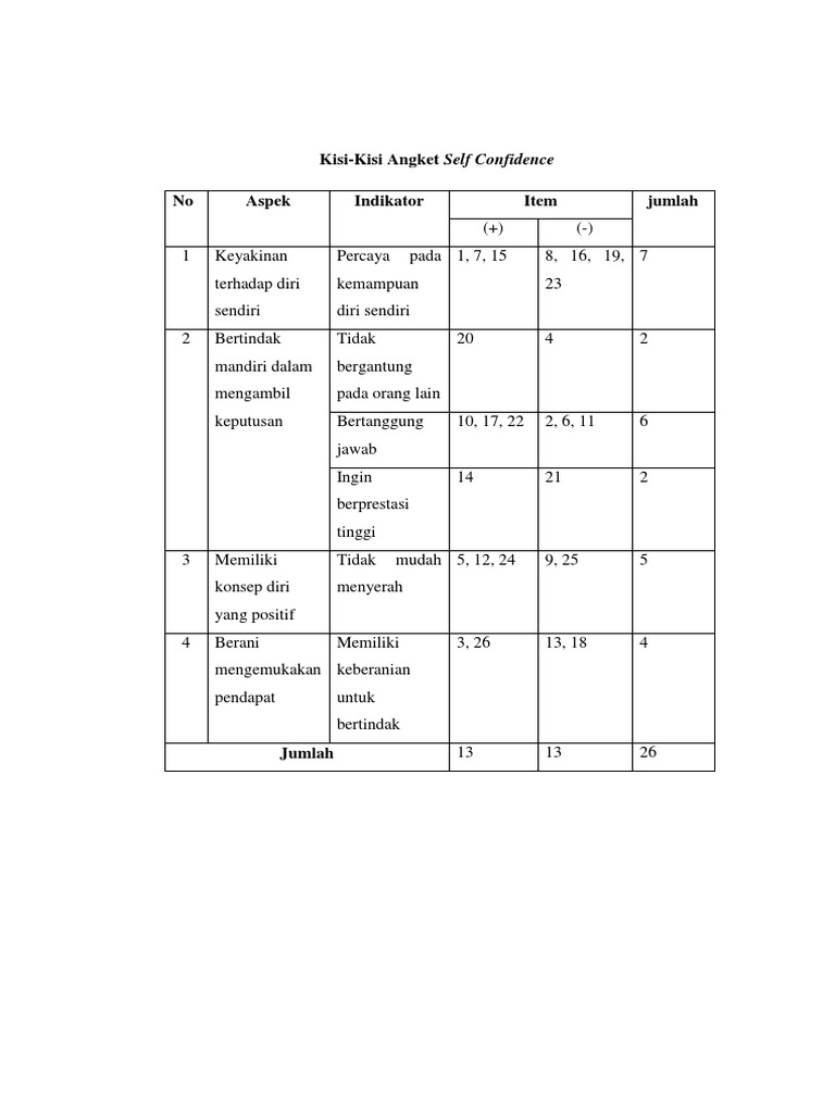 Kisi Kisi Angket Self Confidence | PDF