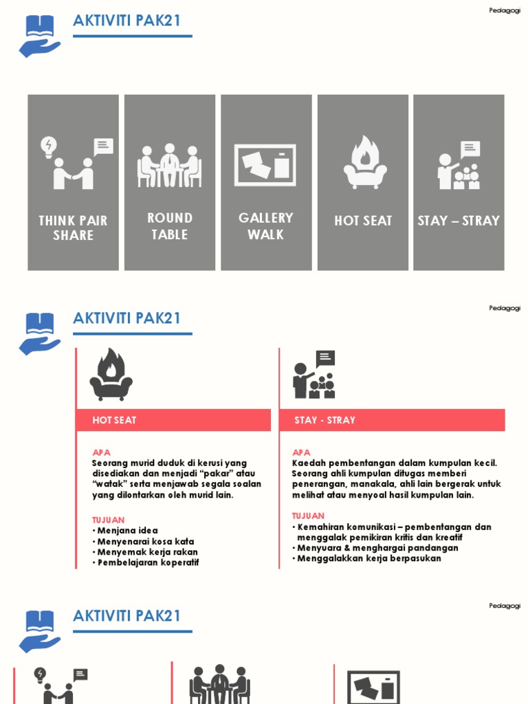 Aktiviti PAK21 | PDF