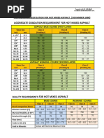 Gatch Material | PDF | Density | Soil
