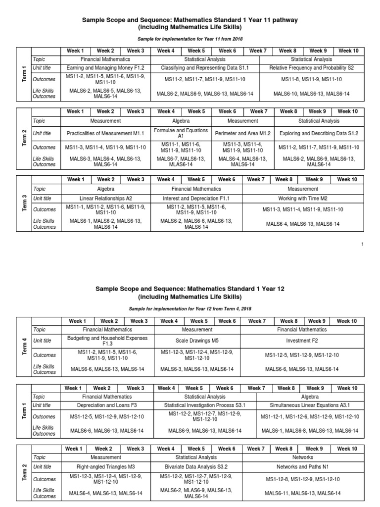 Sample Scope and Sequence: Mathematics Standard 1 Year 11 Pathway (Including Mathematics Life ...