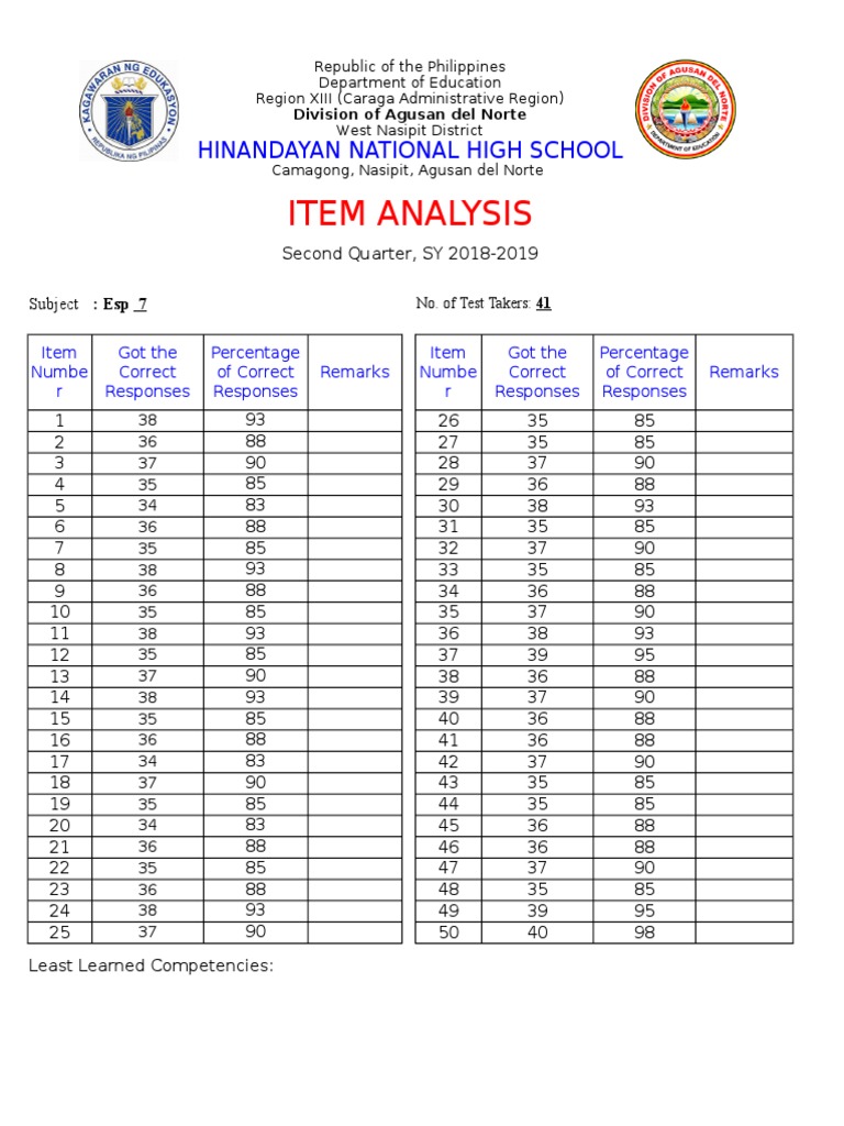 ESP 7 Item Analysis | Tests | Statistics Of Education | Free 30-day ...