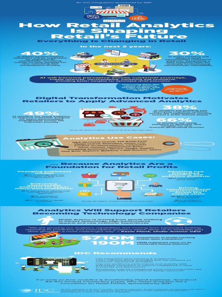 IDC Retail Infographic | PDF | Analytics | Retail
