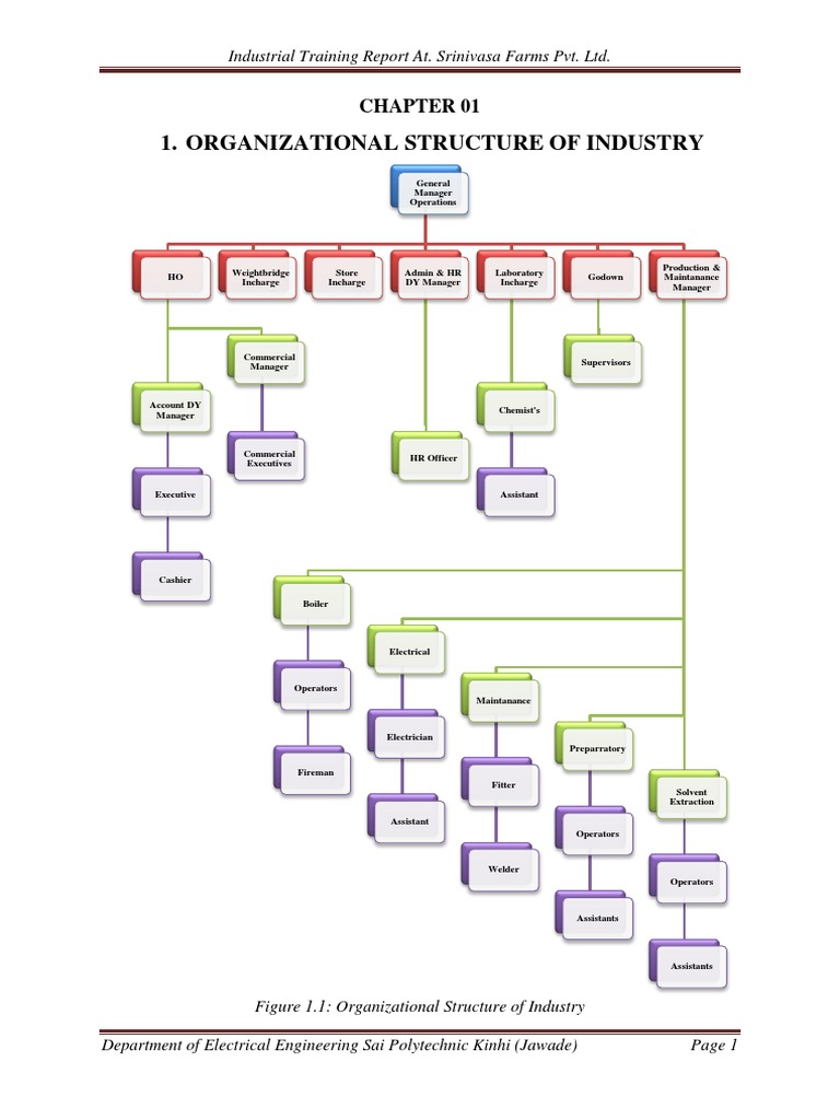 Organizational Structure of Industry: Industrial Training Report At ...