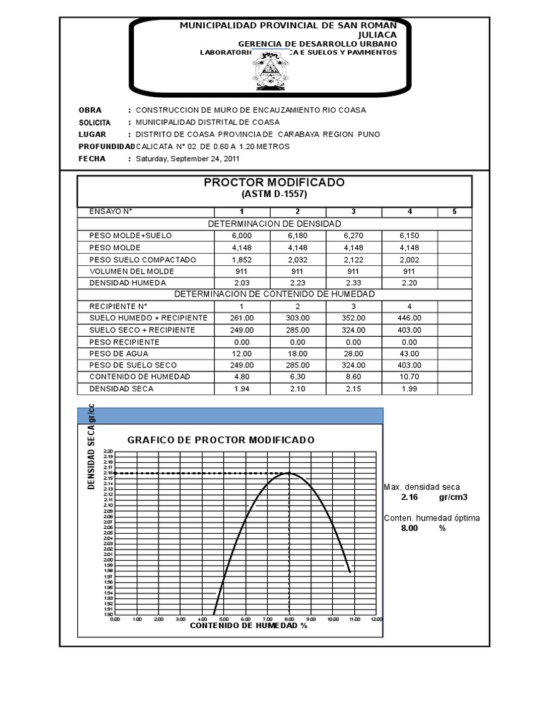 Hoja de Calculo Proctor y CBR | PDF