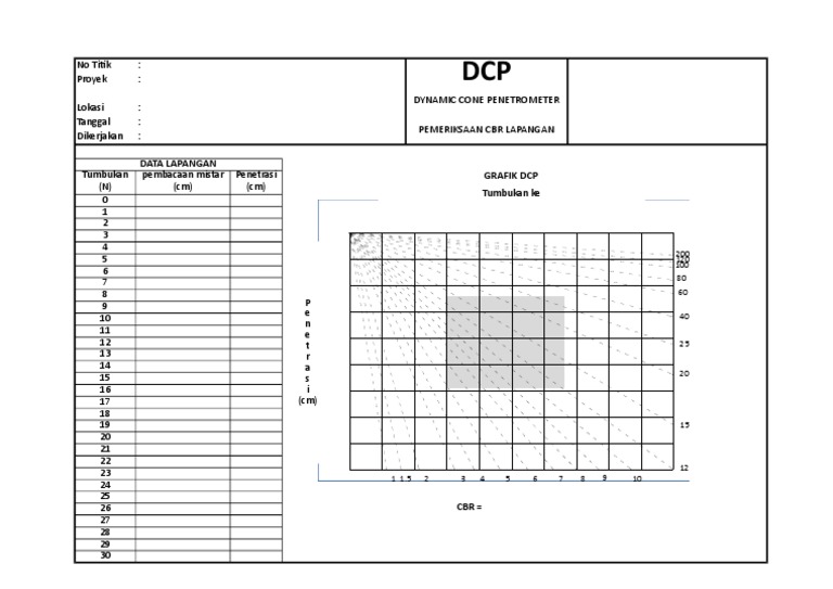Grafik DCP (CBR Lap) | PDF
