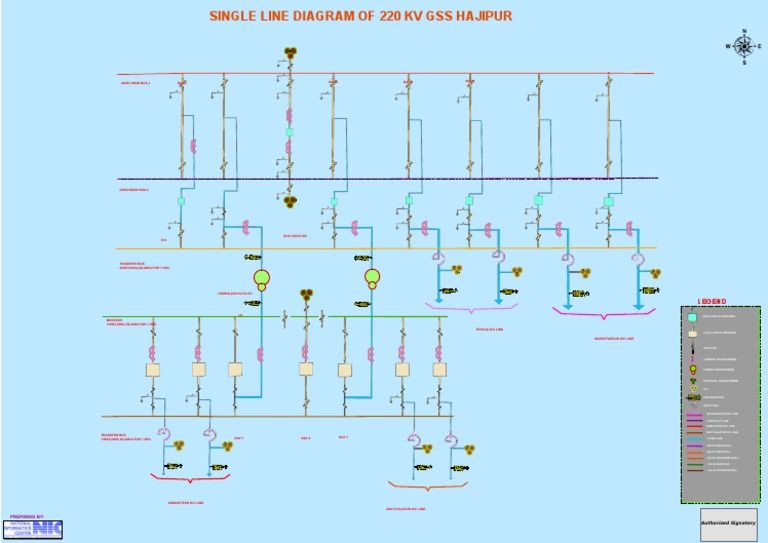 2 Main Transfer Scheme Bihar State Board 220 - 132 | PDF | Power ...