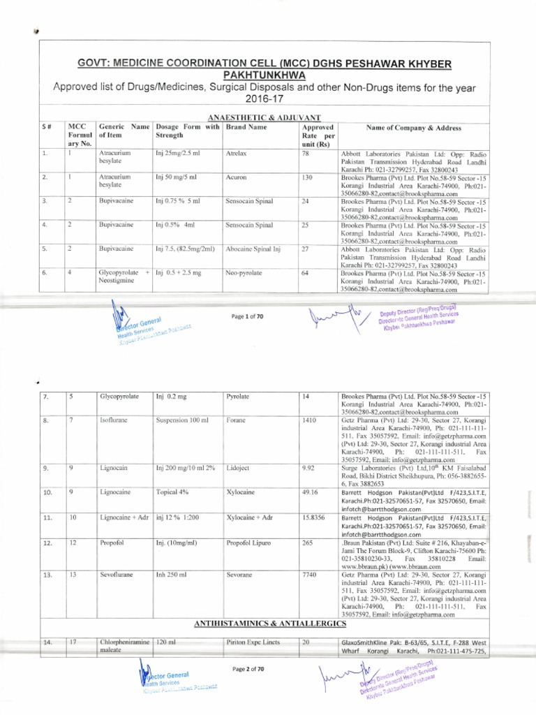 Approved List of MCC Drugs For The Year 2016 2017 1st September 2016 | PDF