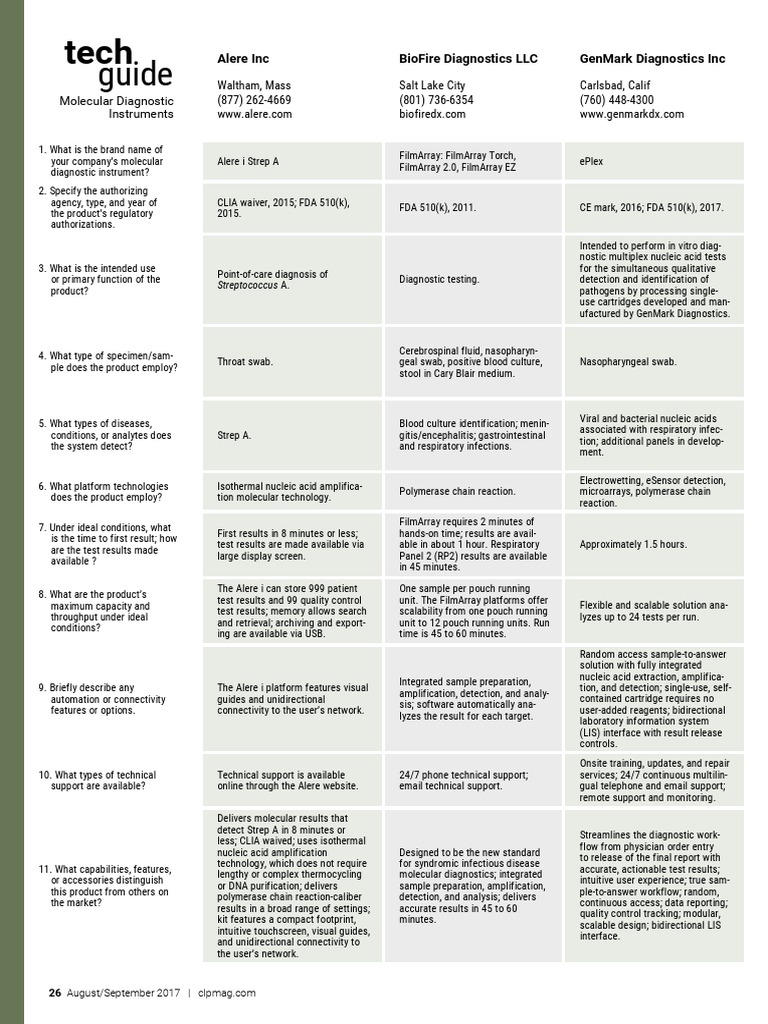CLP Tech Guide Molecular Diagnostic Instruments | PDF | Polymerase ...