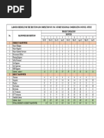 Manpower Loading 1 | PDF