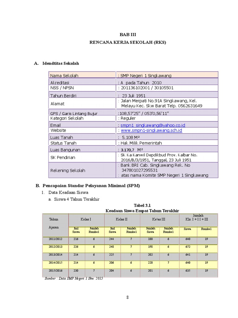 RKS SMA Contoh | PDF