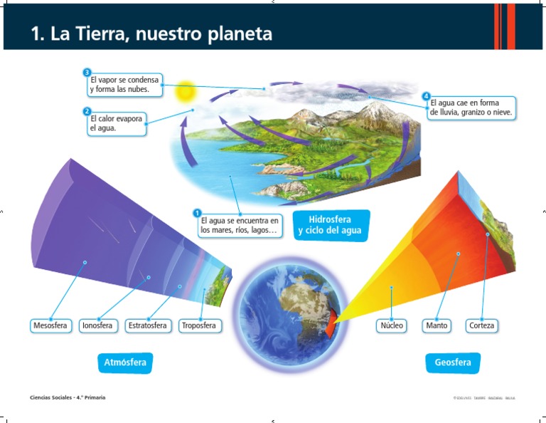 El vapor se condensa y forma las nubes. El calor evapora el agua
