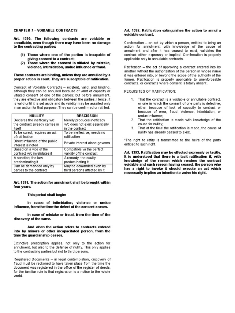 CHAPTER 7 - Voidable Contracts | PDF | Annulment | Ratification