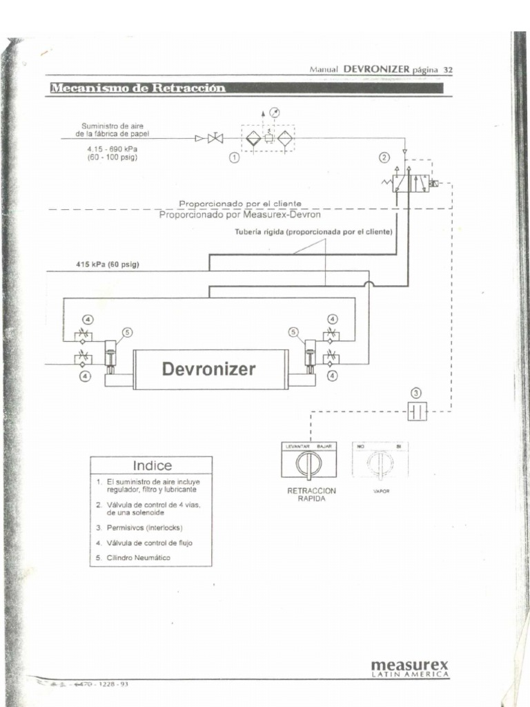 Manual del Devronizer: Mecanismo de Retracción | PDF