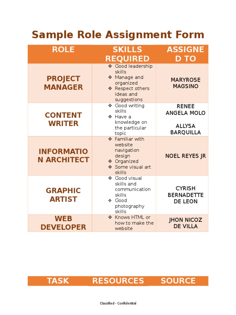 Sample Role Assignment Form: Role Skills Required Assigne DTO | PDF ...