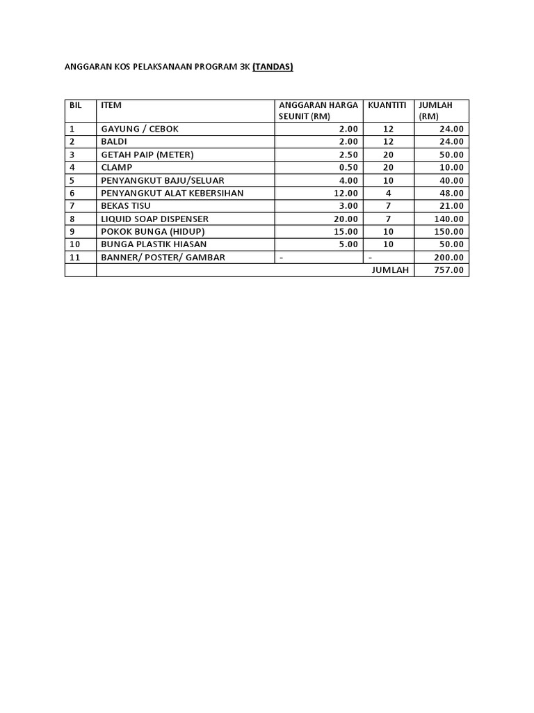 Anggaran Kos Pelaksanaan Program 3k - Tandas | PDF
