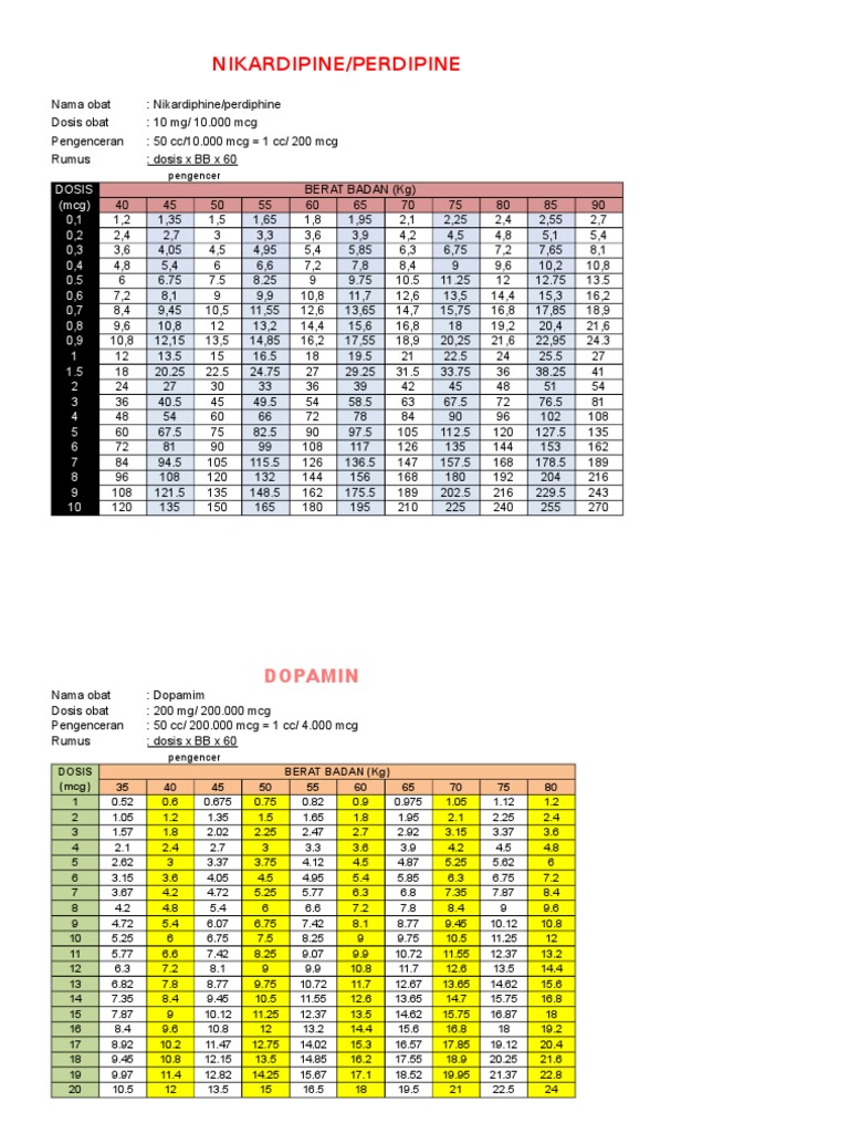 Tabel Dosis Titrasi Obat | PDF | Alam