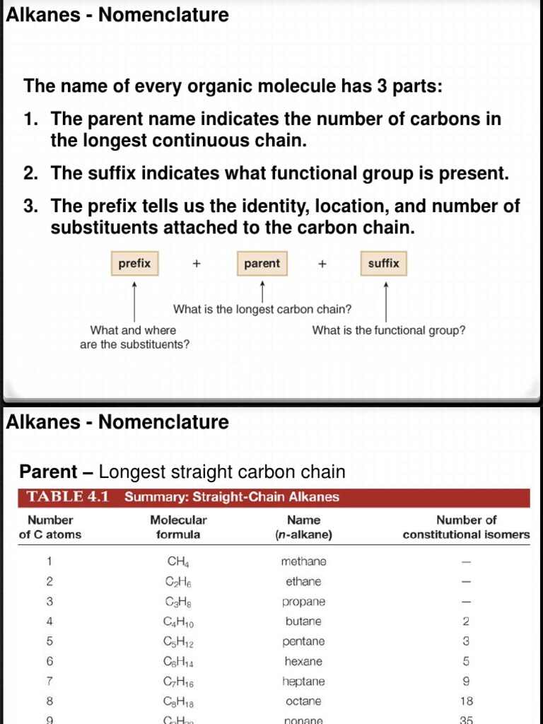 Alkanes 2 | PDF | Functional Group | Alkane